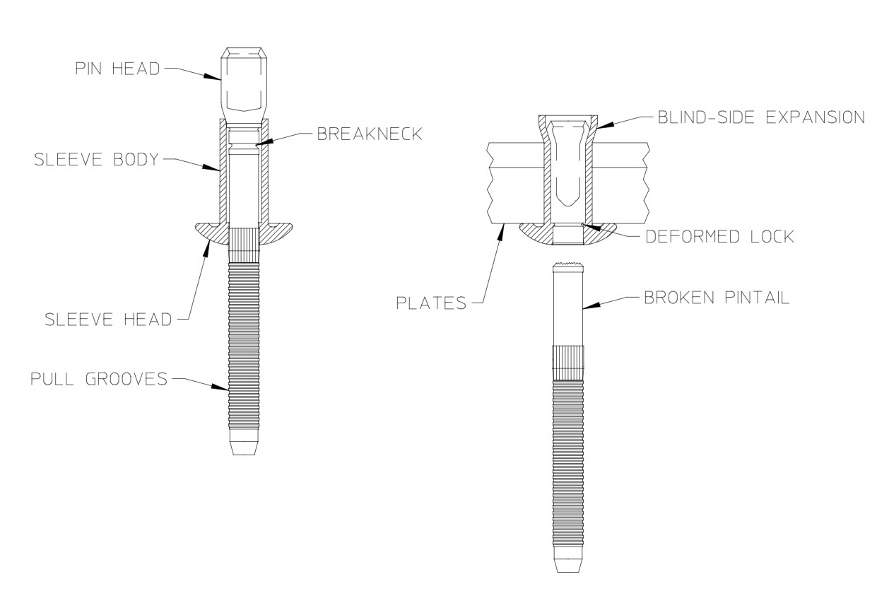 What Is A Structural Blind Rivet What Is A Structural Blind Rivet