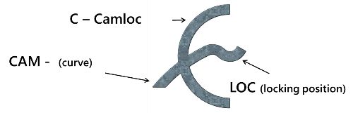 Camloc Brings 80 Year of Engineering