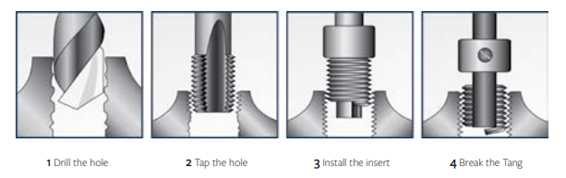 What Is A Wire Thread Insert?