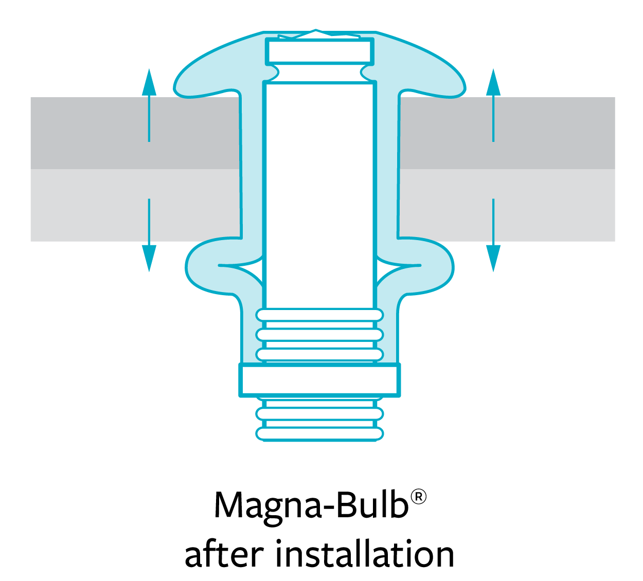 How Huck® Works | Howmet® Fastening Systems