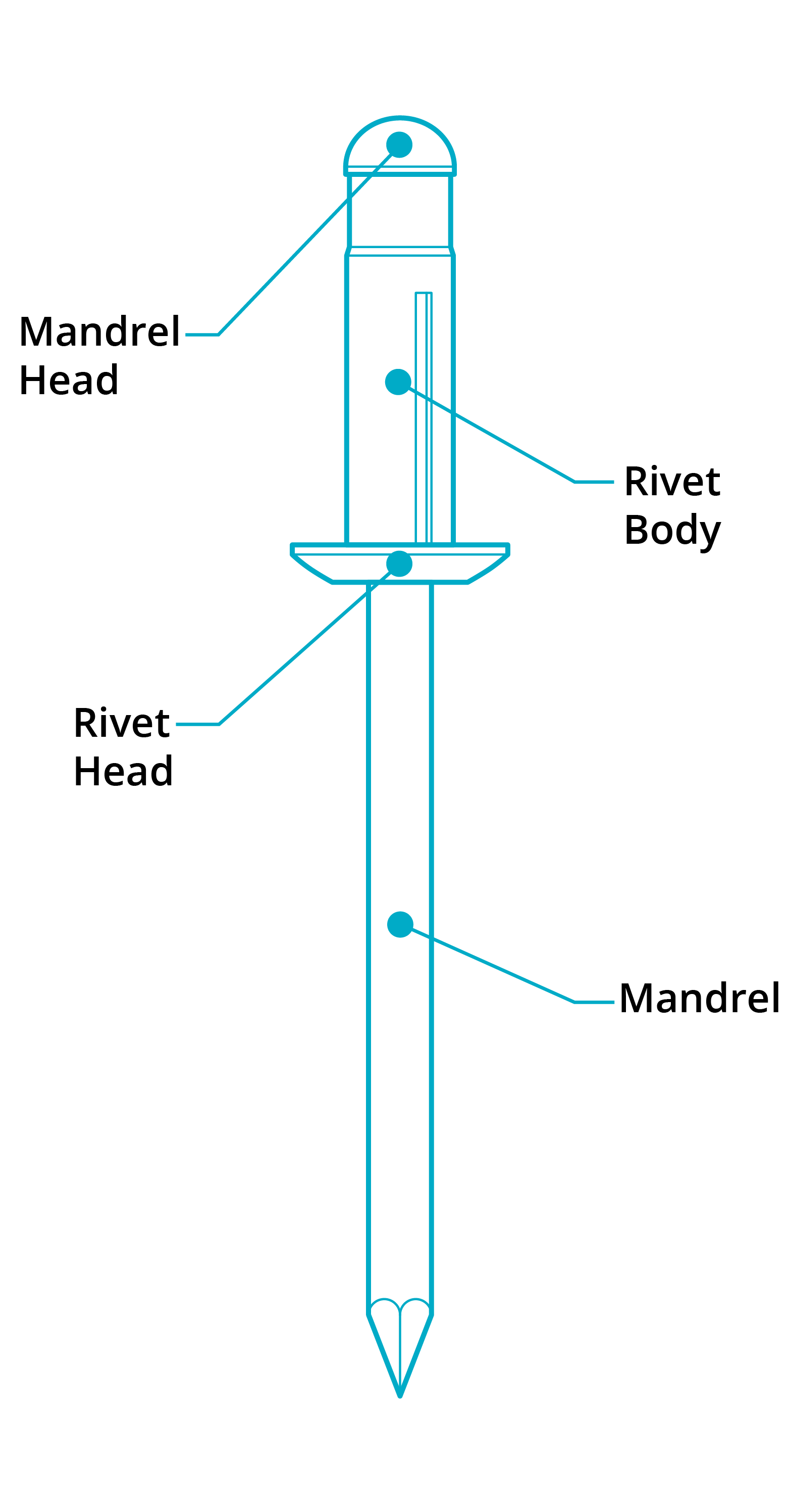 Marson® | Blind Rivets, Rivet Nuts & Tooling